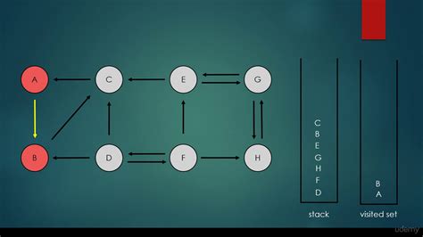 Kosaraju Algorithm Introduction Youtube