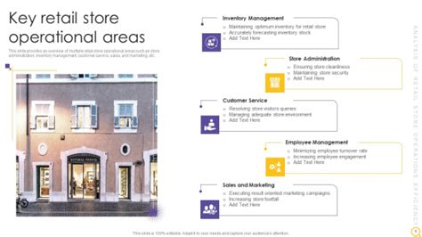 Retail Operational PowerPoint Templates Slides And Graphics
