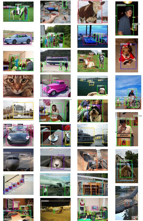PDF Faster R CNN Towards Real Time Object Detection With Region Proposal Networks