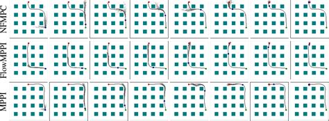 Figure 1 From Learning Sampling Distributions For Model Predictive Control Semantic Scholar