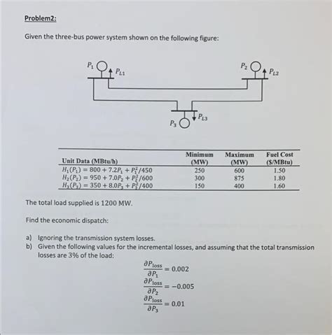 Solved Problem Given The Three Bus Power System Shown On Chegg