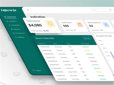 Admin Dashboard Analytics Ux By Rayandip Mukherje On Dribbble