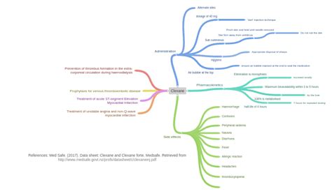 Clexane Side Effects Nausea Diarrhoea Peripheral Oedema Fever