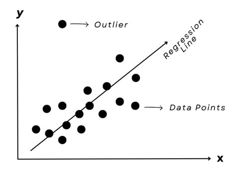 Beginners Guide To Machine Learning With Python KDnuggets