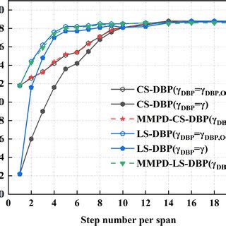 The Q Factor Of The Cs Dbp Ls Dbp Mmpd Cs Dbp And Mmpd Ls Dbp