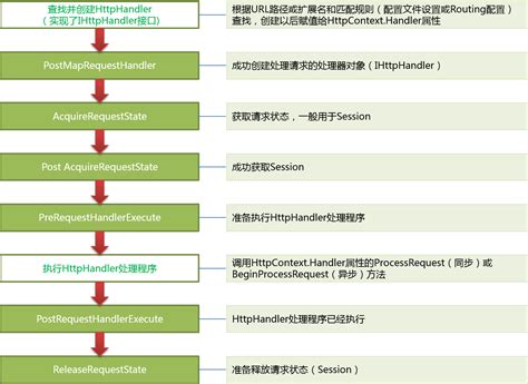 asp net pipeline完整图 CSDN博客
