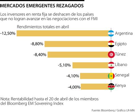 Deuda De Los Países Con Mayor Riesgo Al Margen Del Renacimiento De Los