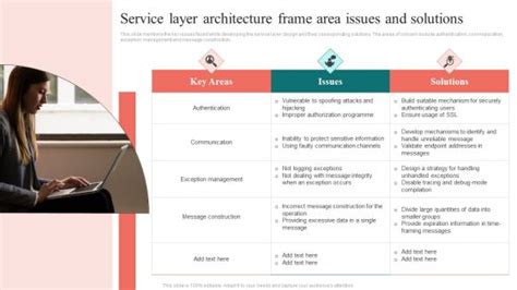 Service Layer Architecture Powerpoint Templates Slides And Graphics