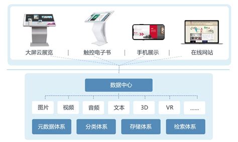 Photo Sphere Viewer Vr