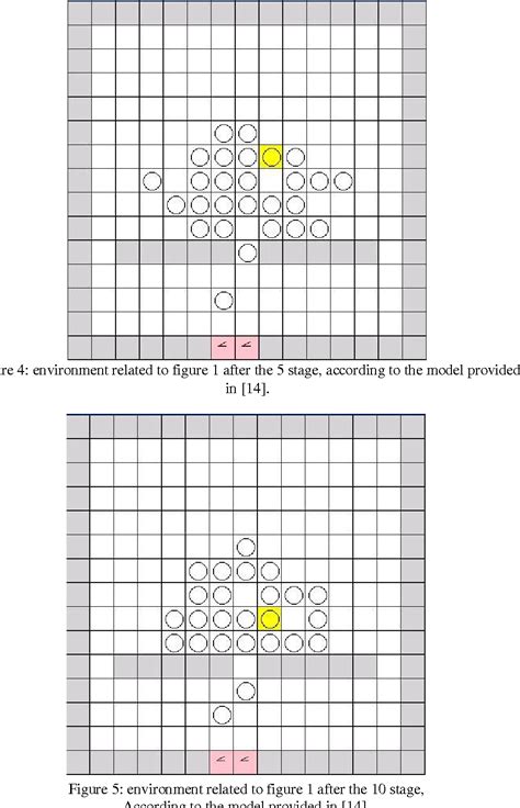 Figure 1 From A Dynamic Intelligent Cellular Automaton Model For Evacuation Process With