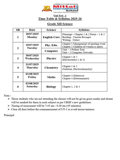 Grade 12 Science Time Table And Syllabus 2025 26 Pdf