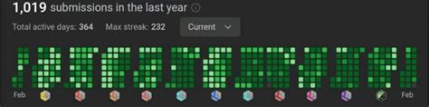 Hey Everyone Ive Just Received The Leetcode Annual Badge 2023