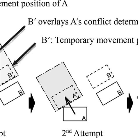 Conflict Determination Area Note 4 Download Scientific Diagram