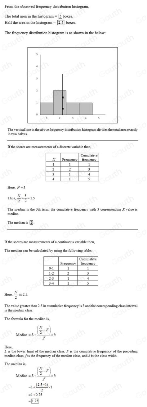 Solved Consider The Sample Of N5 Scores Whose Frequency Distribution