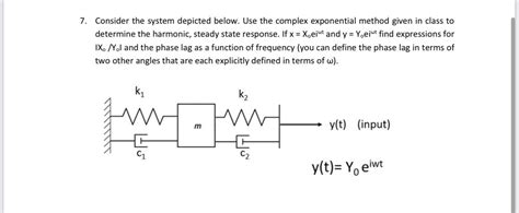 Consider The System Depicted Below Use The Complex Chegg