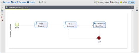 Requesting and approving a price change using the workflow (deprecated) | Talend MDM Platform ...