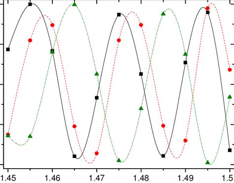 Plot Of Relative Differential Intensity Versus Refractive Index For Download Scientific Diagram