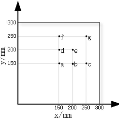 Curing Degree Curve Of Composite Material In The Light Curing Process