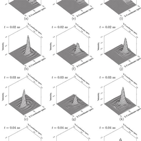 Comparison Among The Two Four And Eight Element Dirac Field Download Scientific Diagram