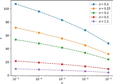 Differentially Private Language Models Benefit From Public Pre Training