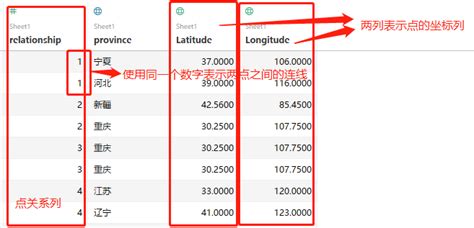 手把手教你 Tableau 绘制网络图（二十五）tableau如何绘制地区之间的关系图 Csdn博客