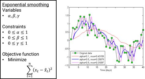 What Lies Beneath Optimization At The Heart Of Machine Learning Towards Data Science