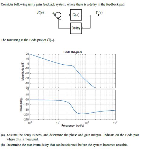 Solved Consider Following Unity Gain Feedback System Where