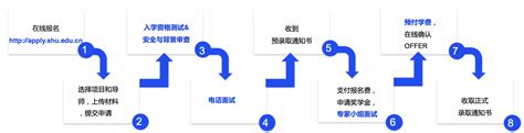 2023年国际本科生招生简章 上海大学国际教育学院