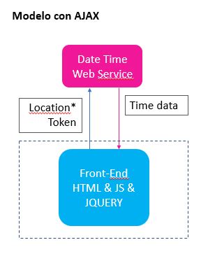 date Como obtener la hora y fecha actual de un pais en PHP Stack Overflow en español