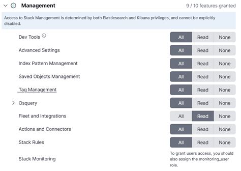 Fleet Allow Read Only Access To Integrations Issue Elastic Kibana GitHub
