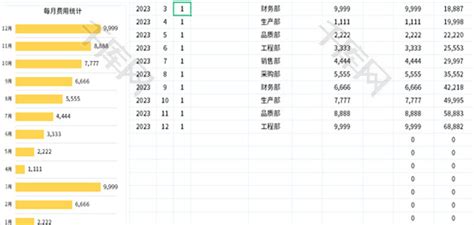 公司年度费用支出明细表excel模板 免费excel表格模板下载 千库网