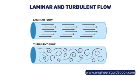 Boundary Layer Theory