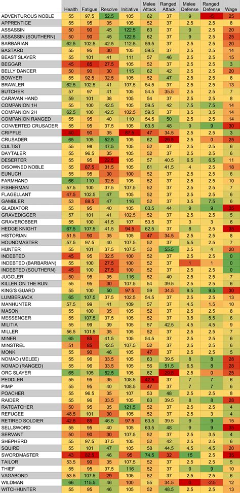 Colorcoded Table Of Average Attribute Values For Each Background R