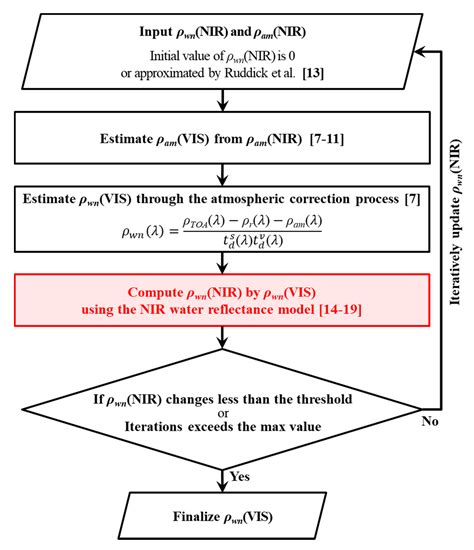 Estimating Water Reflectance At Near Infrared Wavelengths For Turbid