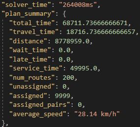 Choosing The Best Route Optimization Engine Part 3 LogisticsOS Blog