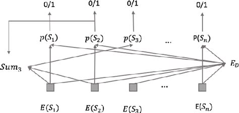 Figure 1 From Extractive Research Slide Generation Using Windowed Labeling Ranking Semantic