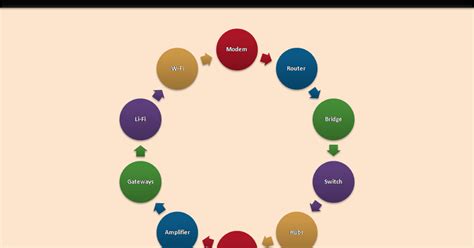 Network Communication Devices Explained