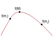 Ternary Search The Computer Science Handbook