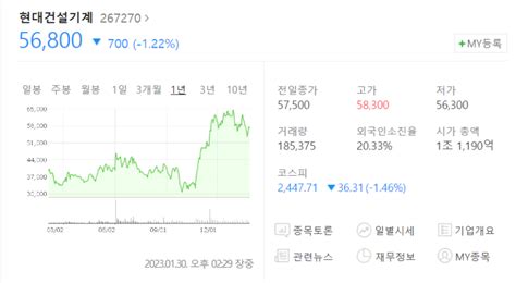 러시아 우크라이나 전쟁 상황 종전 휴전 가능성과 재건 관련주 네이버 블로그