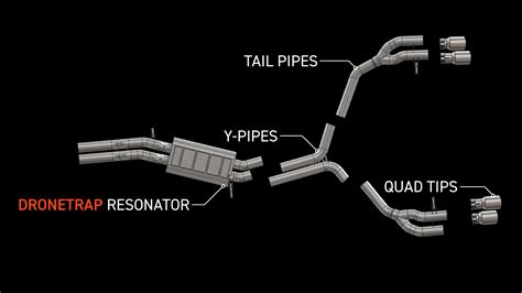 Ie Catback Exhaust System For Audi B9 B9 5 S4 Integrated Engineering