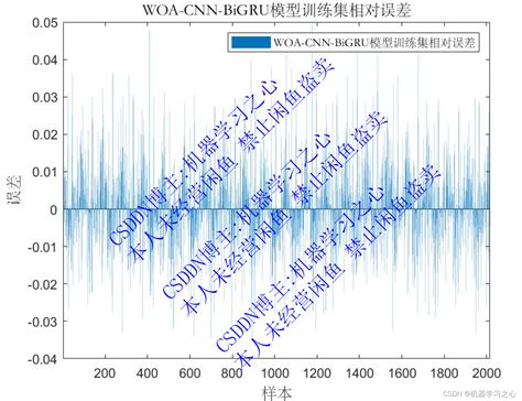 时序预测 Matlab实现woa Cnn Bigru鲸鱼算法优化卷积双向门控循环单元时间序列预测 阿里云开发者社区