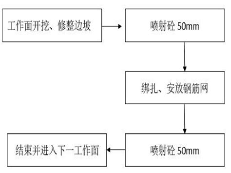 土方开挖与基坑排桩支护施工方案 岩土施工方案 筑龙岩土工程论坛
