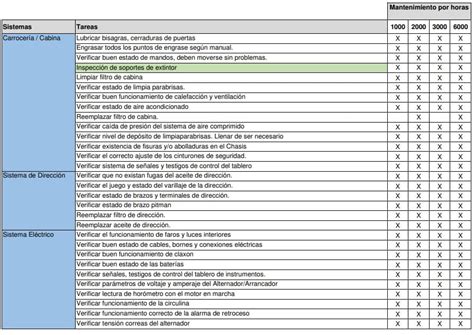 Ejemplo De Un Plan De Mantenimiento Preventivo Para Equipos De Oficina