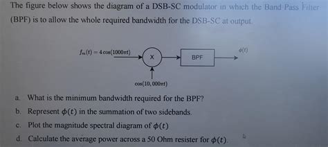 The Figure Below Shows The Diagram Of A Dsb Sc