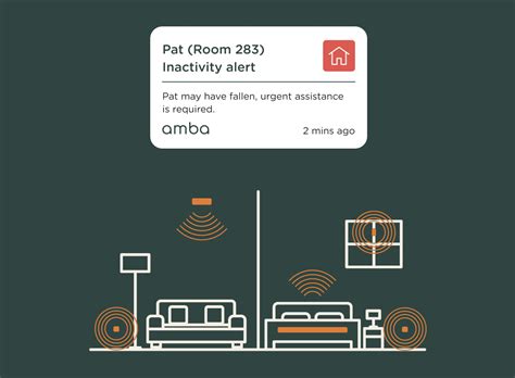 Fall Detection Amba Health And Care