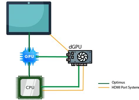 what is a mux switch for gaming laptops how important is it laptop