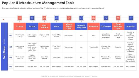 Popular It Infrastructure Management Tools Professional Pdf