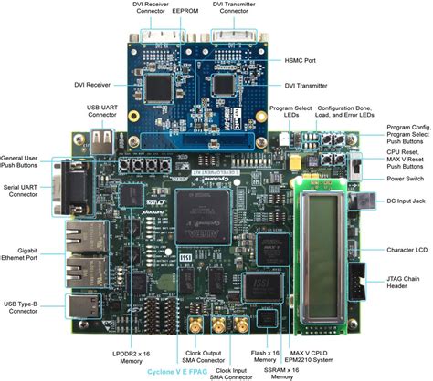 Video Dev Systems For Altera Cyclone V Terasic Mouser