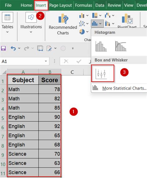 How To Make A Box And Whisker Plot In Excel For All Versions Excel Insider