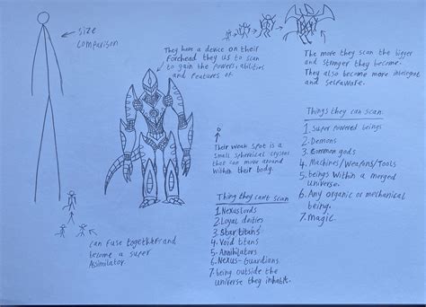 Assimilator Remastered By Sytrosianoverlord40k On Deviantart